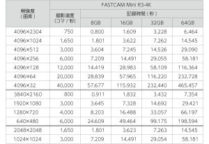 FASTCAM Mini Rシリーズ | 株式会社フォトロン