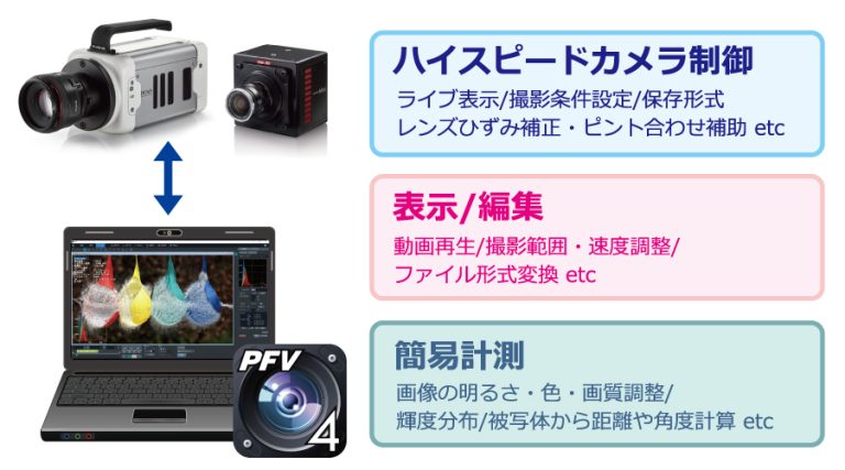 Photron FASTCAM Viewer4（PFV4） | 株式会社フォトロン