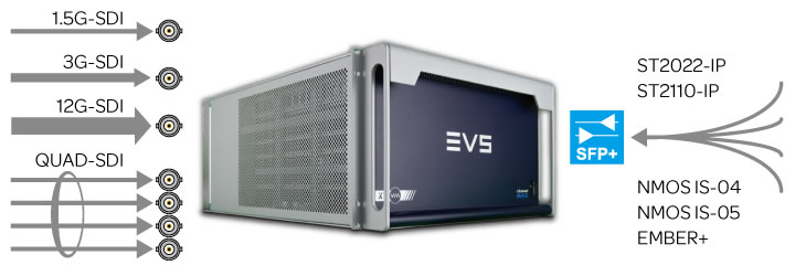 スタジオプロサクションサーバ EVS XS-VIA｜株式会社フォトロン