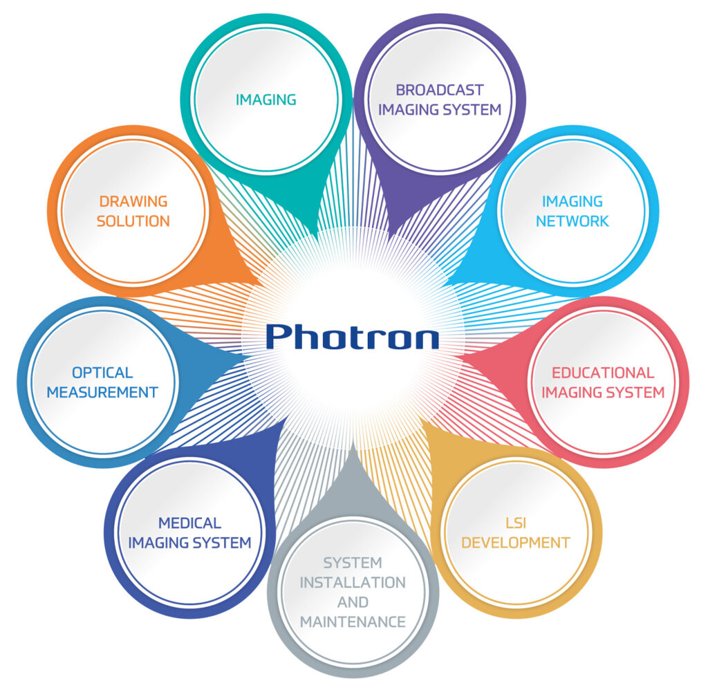 Products Domains | 株式会社フォトロン
