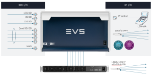 ハイエンドライブプロダクションサーバ EVS XT-VIA｜株式会社フォトロン