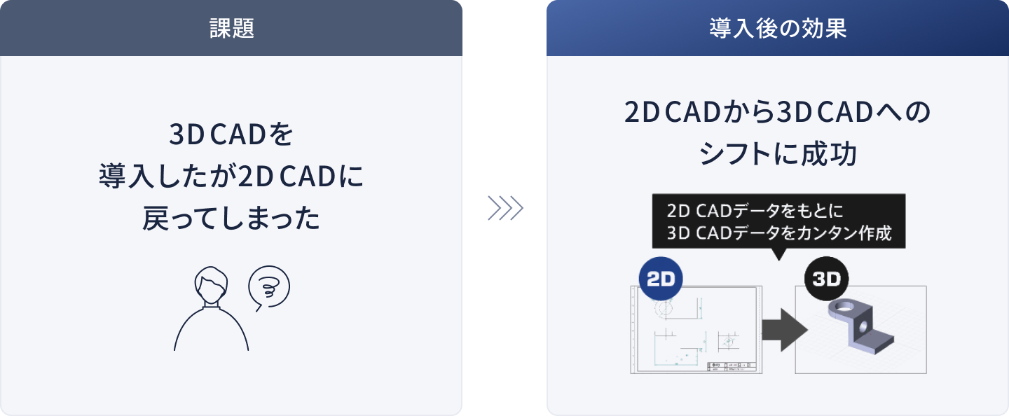 SQ CAD（3次元CAD） | 株式会社フォトロン
