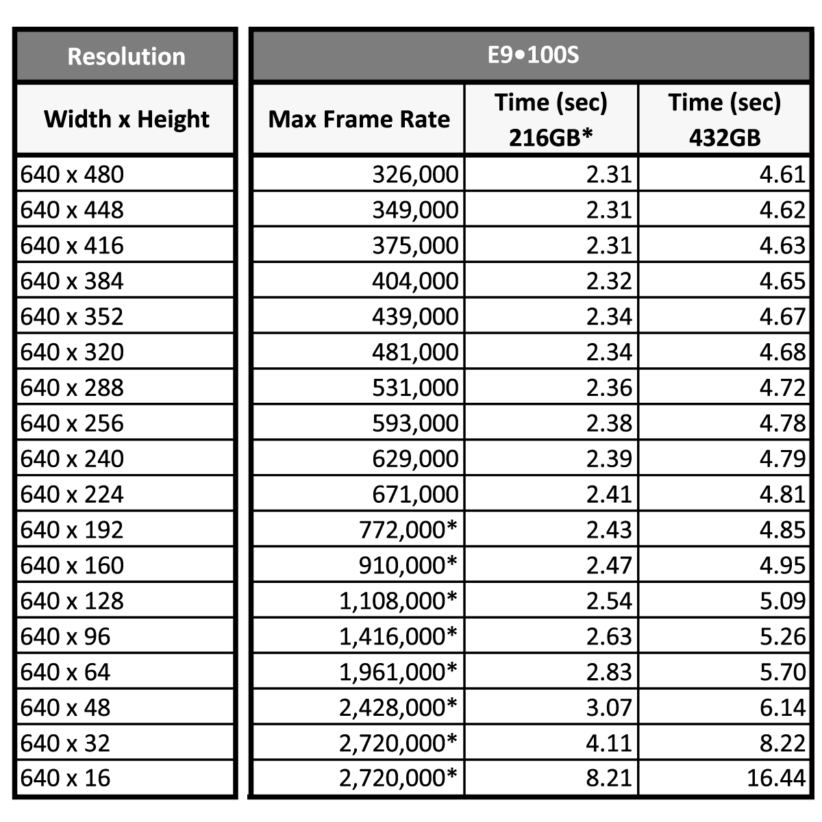 【近日発売】Pharsighted E9・100S/E9・80S | 株式会社フォトロン