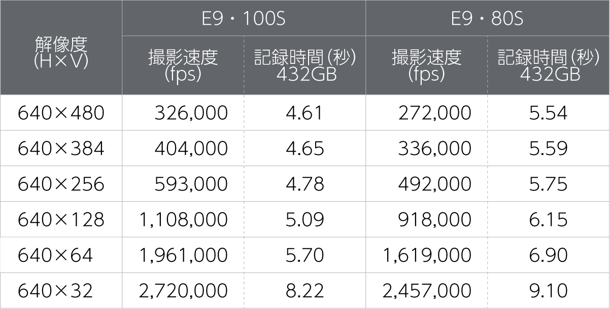 Pharsighted E9・100S/E9・80S | 株式会社フォトロン