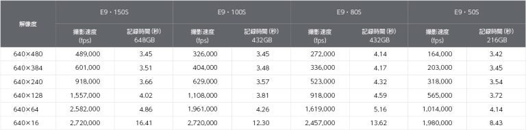Pharsighted E9シリーズ | 株式会社フォトロン