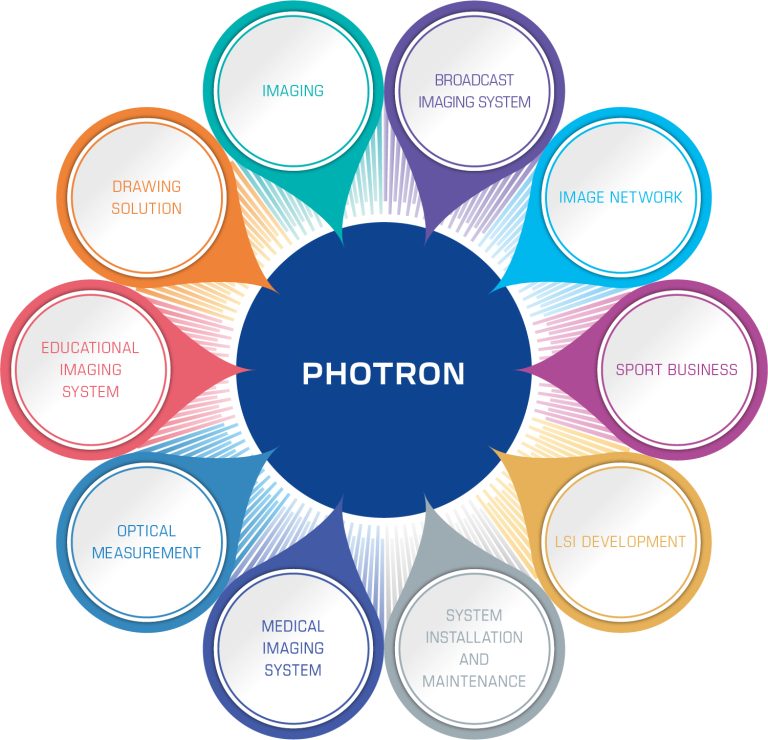 Products Domains | 株式会社フォトロン