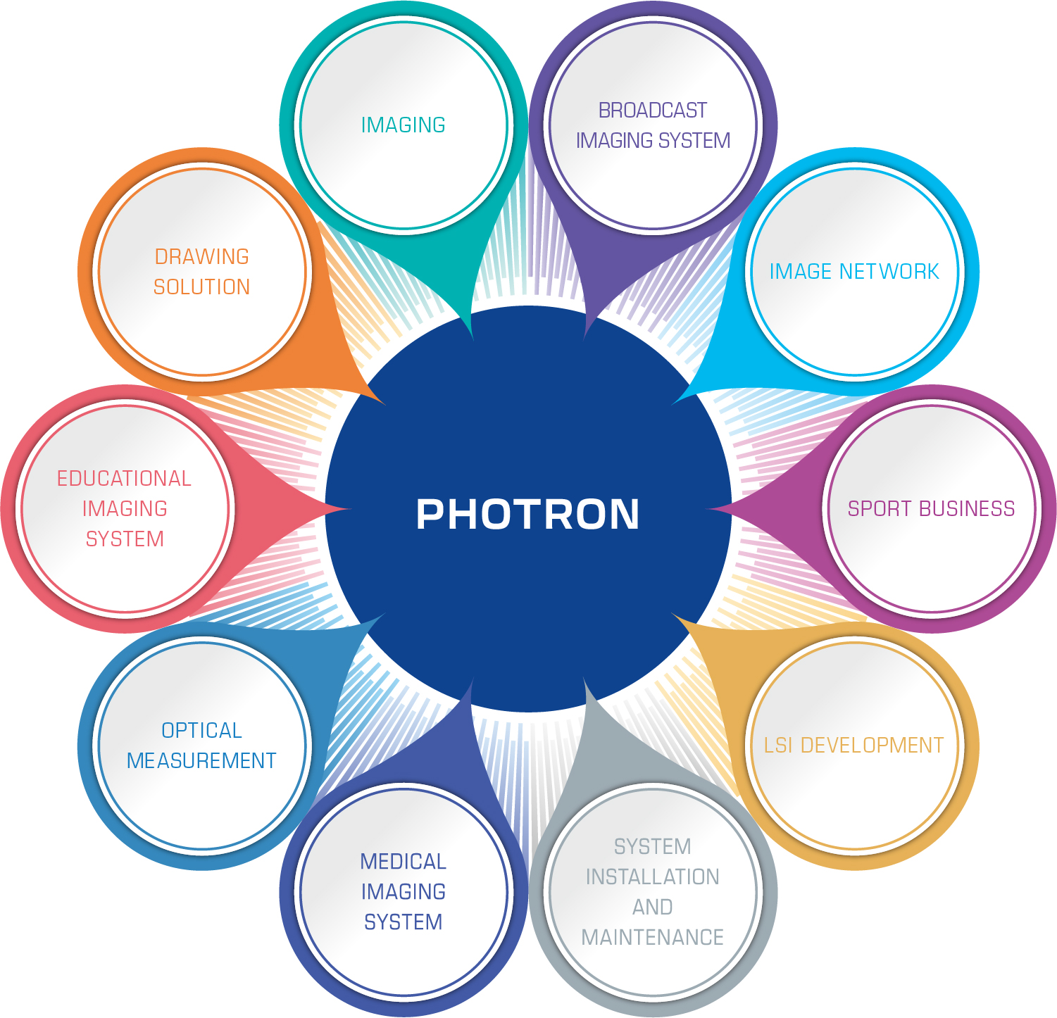 Products Domains | 株式会社フォトロン
