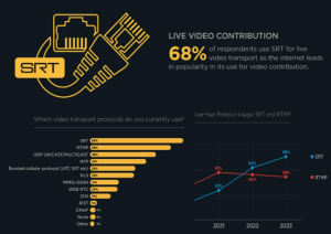 【無料セミナー】Haivision社主催SRT、5Gセミナー