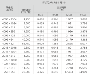 FASTCAM Mini R5-4K | 株式会社フォトロン