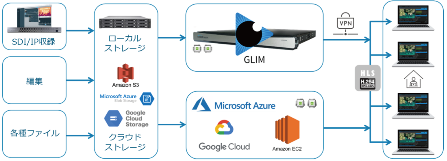 Telestream GLIM｜株式会社フォトロン