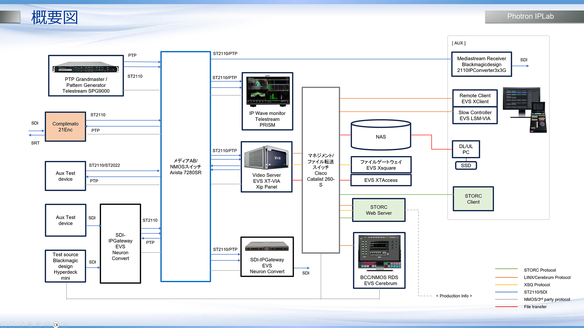 フォトロン IP Lab.