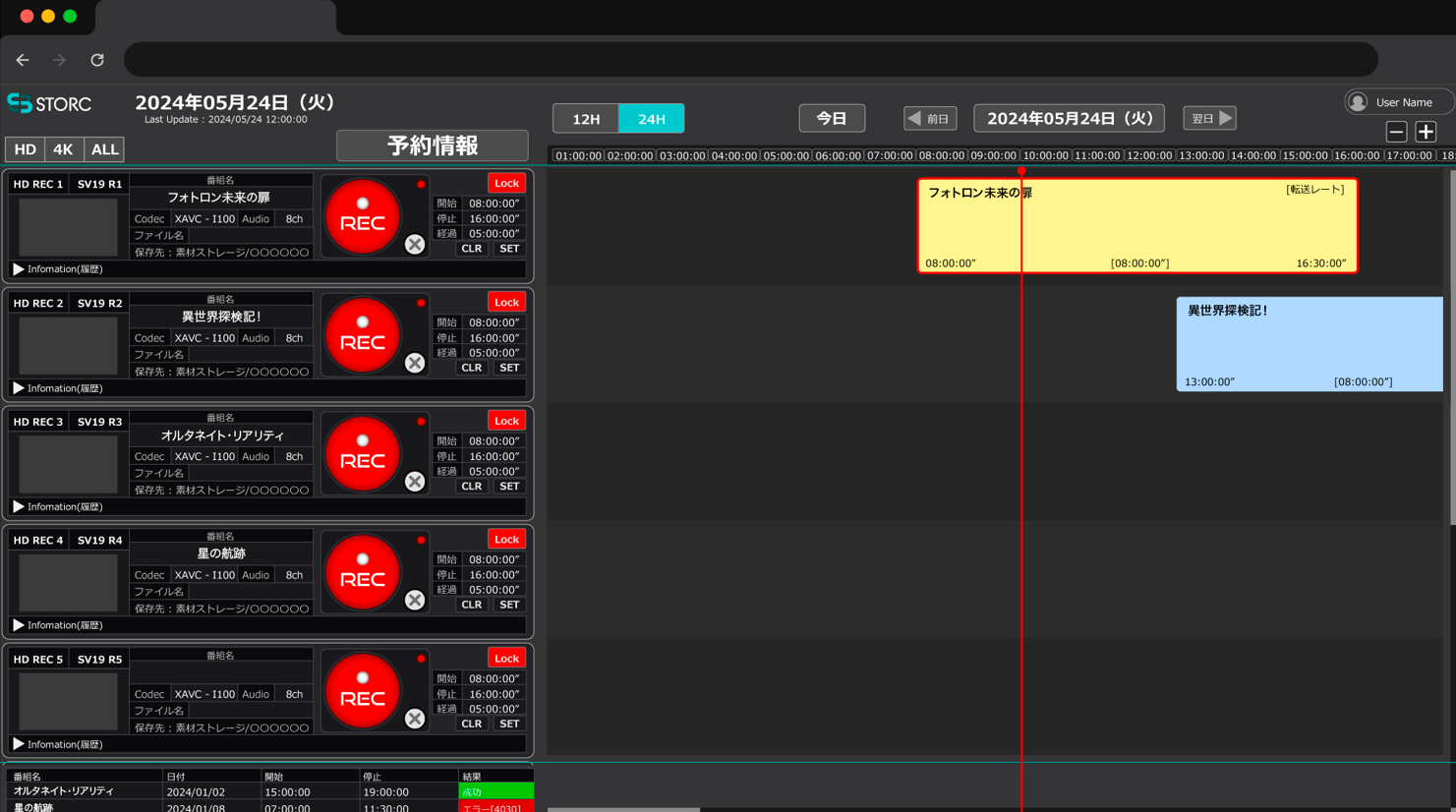 フォトロン IP Lab.
